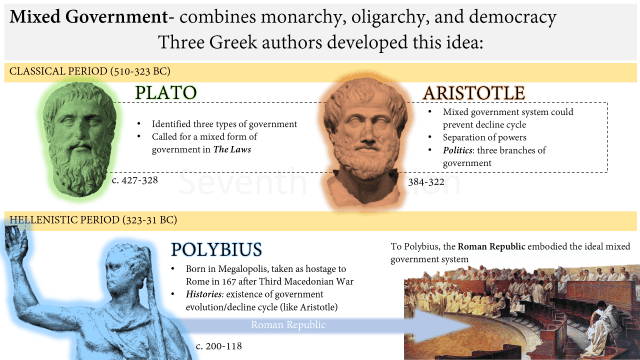 Rome Government Hierarchy