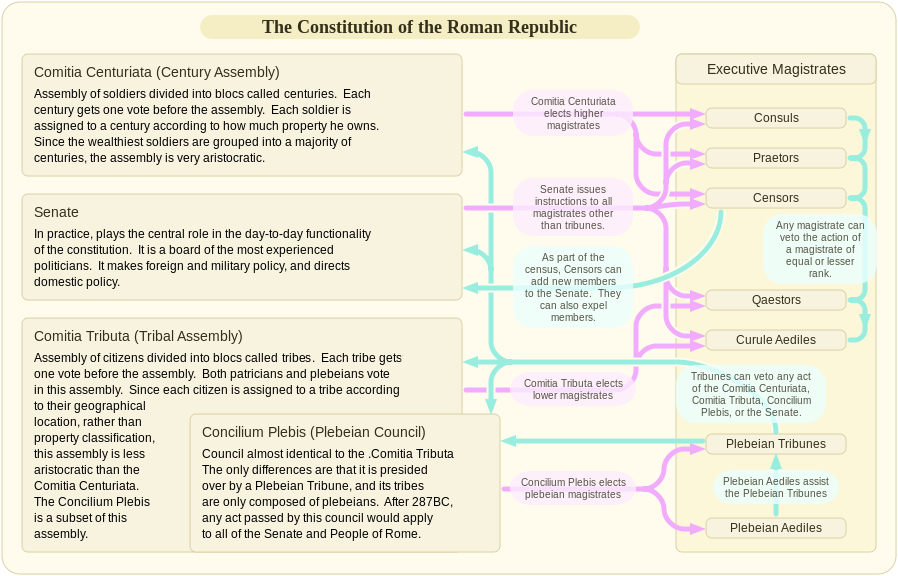 Classical Influence in American Government – Seventh Coalition: History