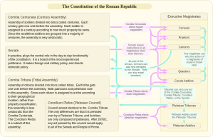 Classical Influence in American Government – Seventh Coalition: History